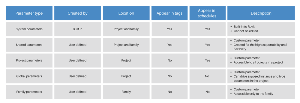 How To Edit Parameters On Multiple Elements Create Customised Edits Fast With An Easy Overview